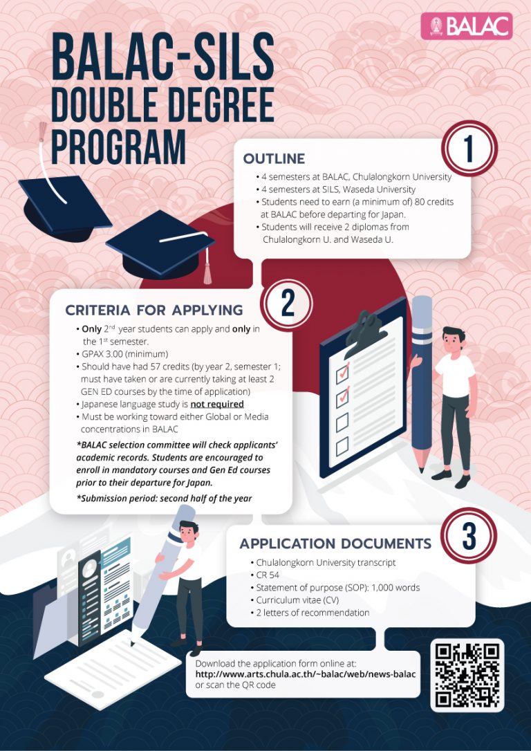 Double Degree Programs – BALAC – Arts Chula