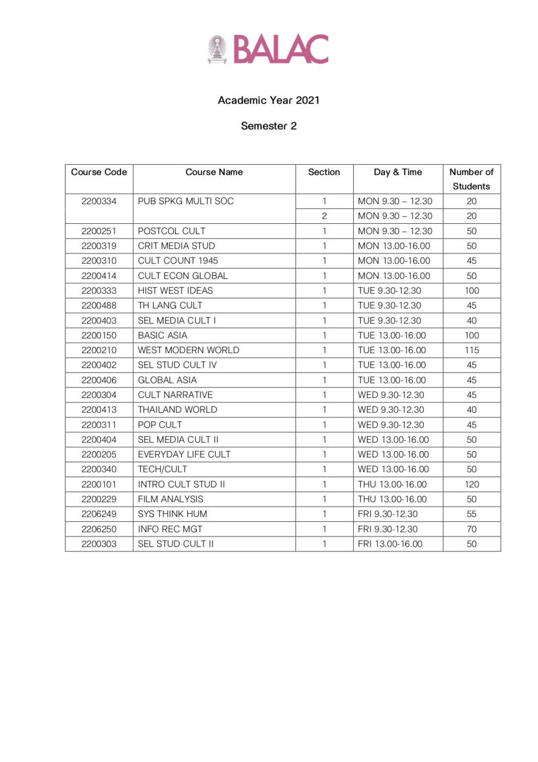 Courses Offered – BALAC – Arts Chula