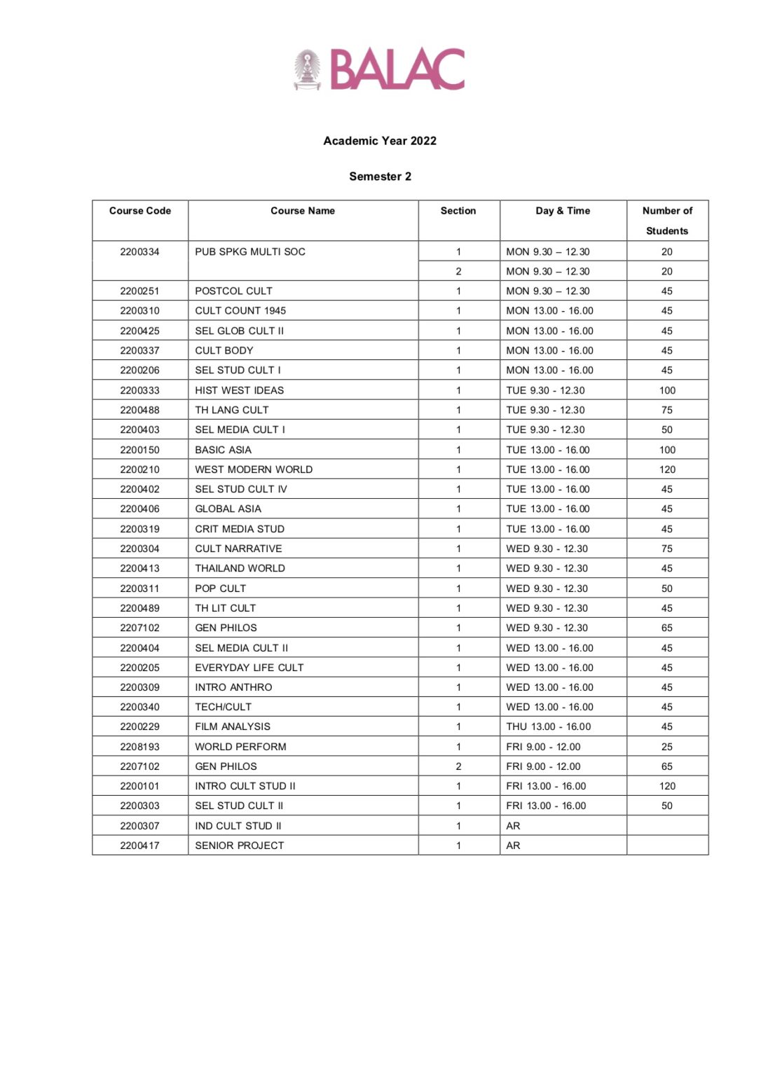 Courses Offered – BALAC – Arts Chula