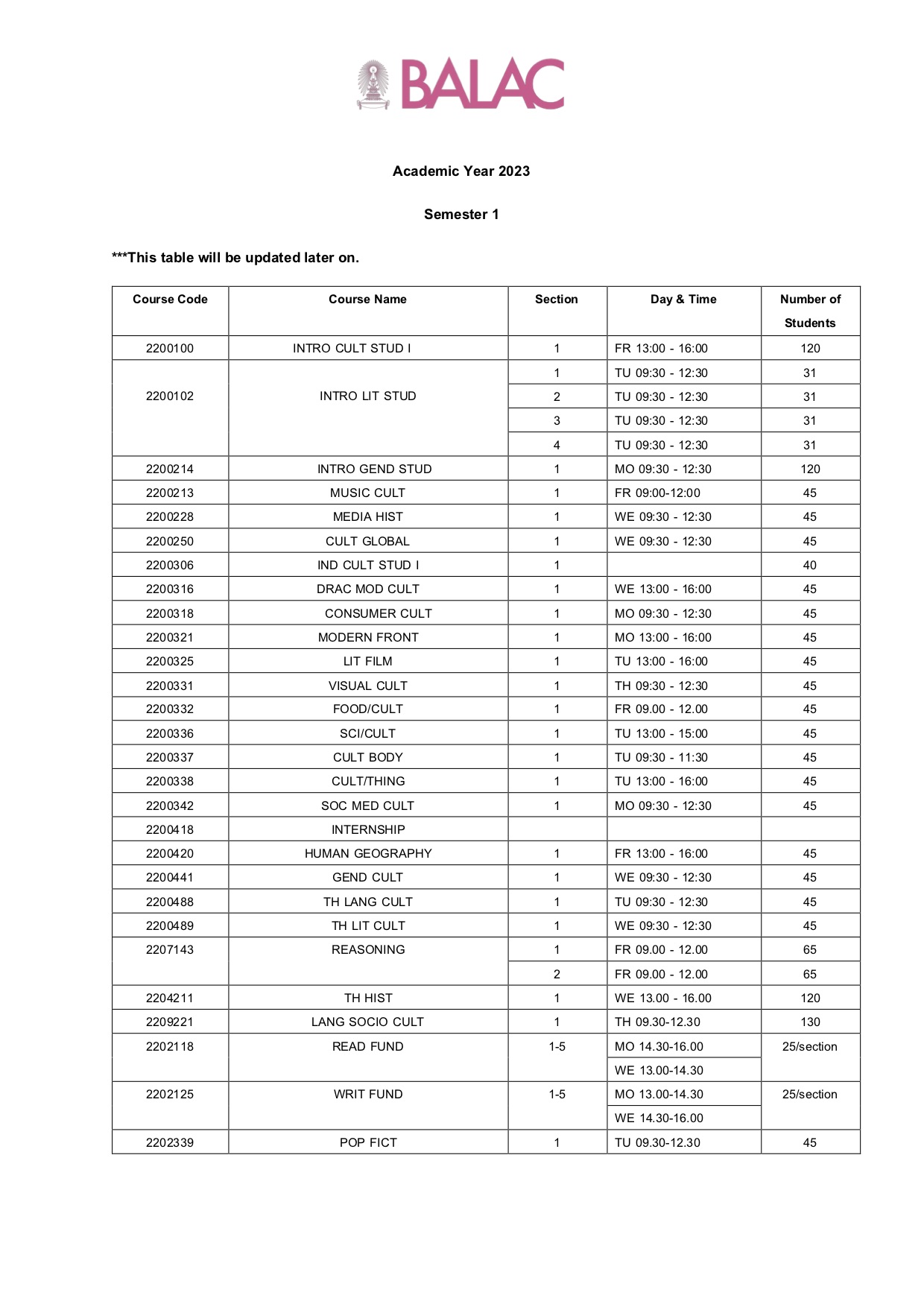 Courses Offered – BALAC – Arts Chula