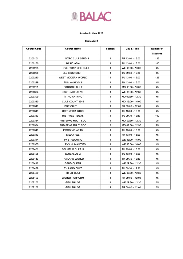 Courses Offered – BALAC – Arts Chula