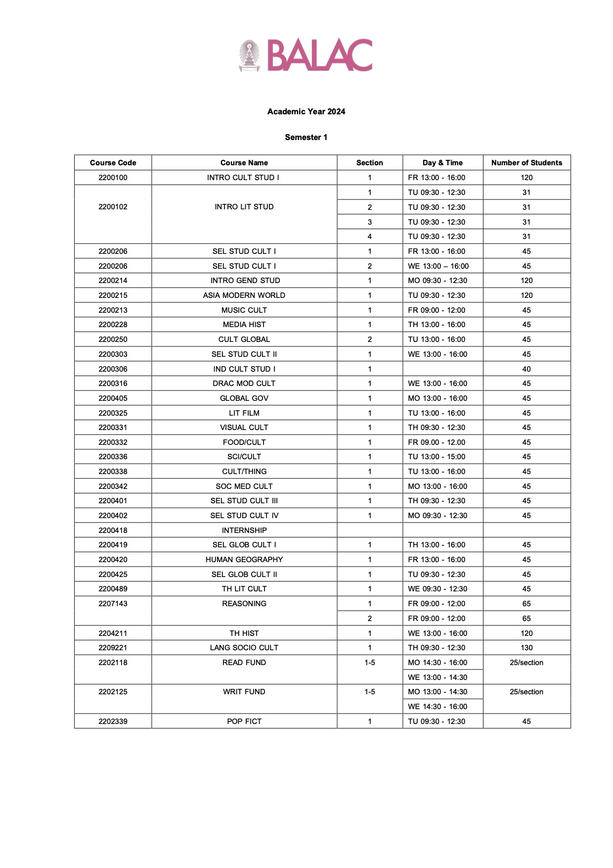 Courses Offered – BALAC – Arts Chula