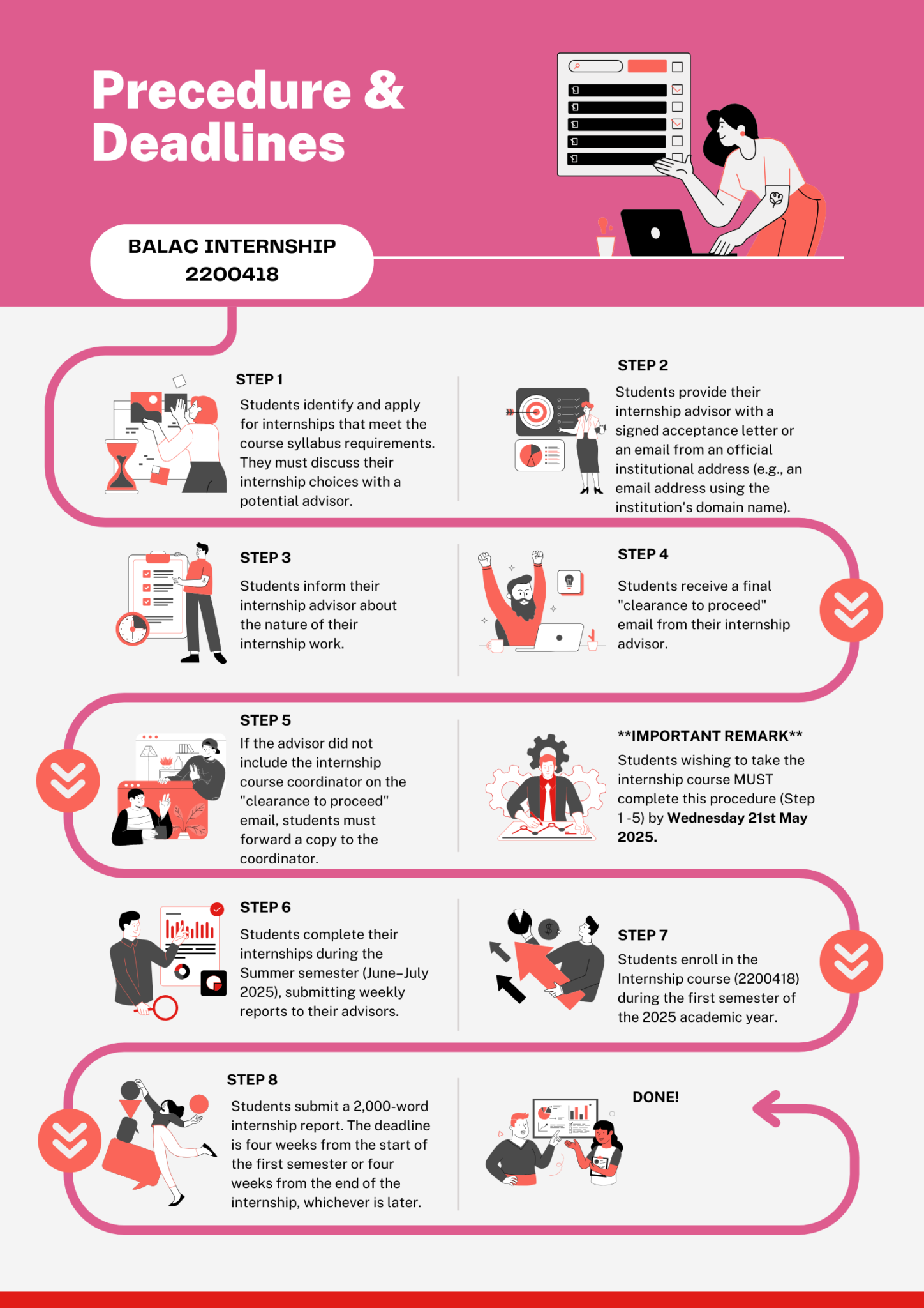 BALAC Internship 2200418: Course Syllabus – BALAC – Arts Chula