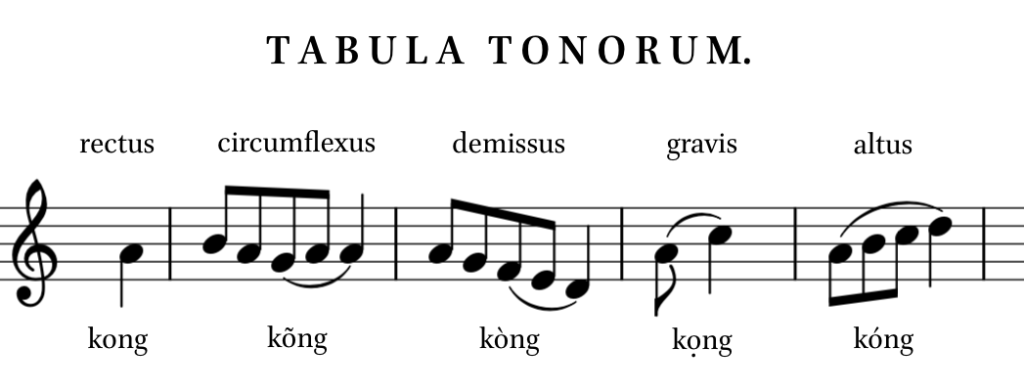 Directionality of tone change - Center of Excellence in Southeast Asian ...