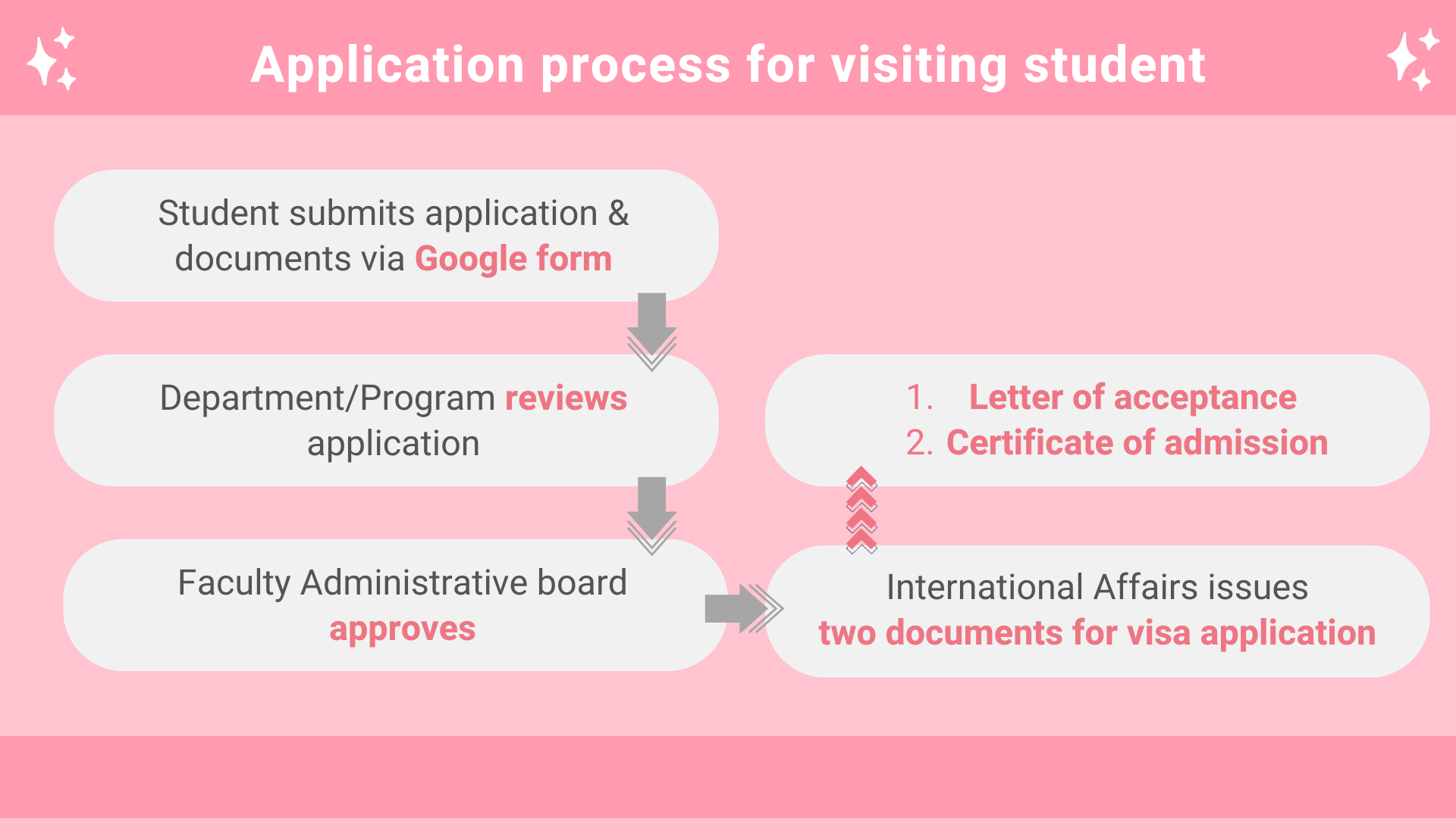 Inbound Student Exchange – Faculty of Arts, Chulalongkorn University